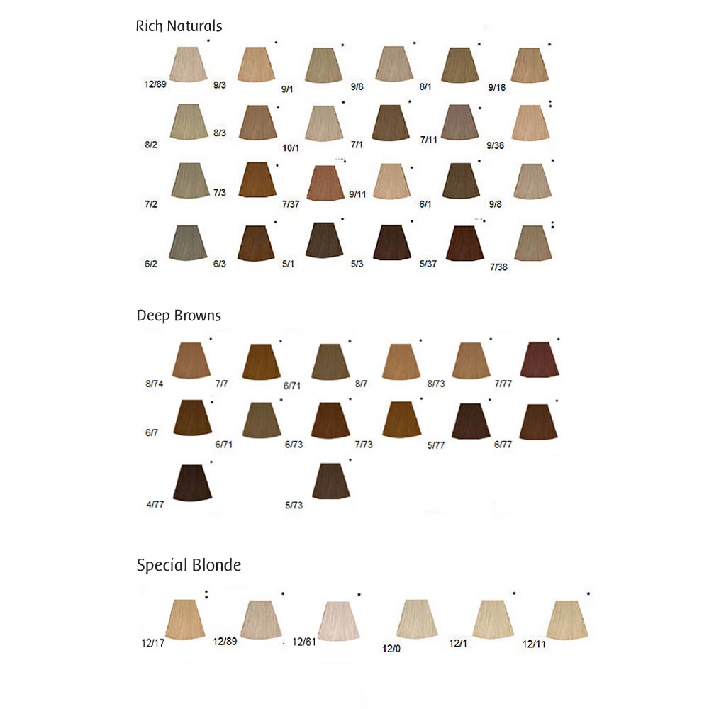 Tabela De Cores Da Color Perfect - FDPLEARN